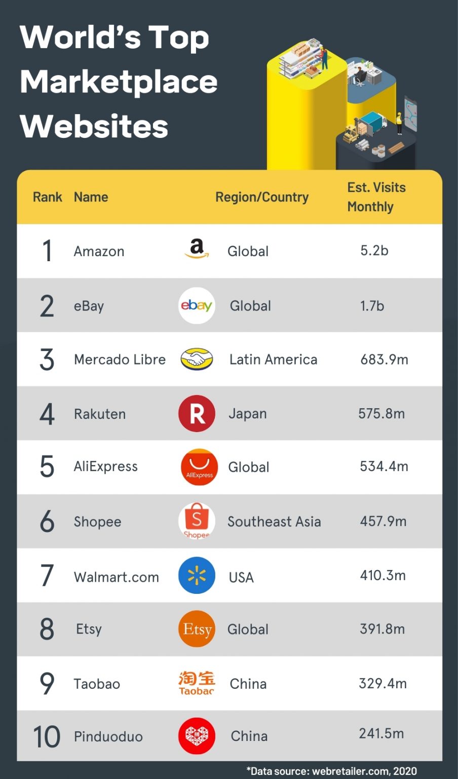 The World’s Top Online Marketplace Stores Index - Intact